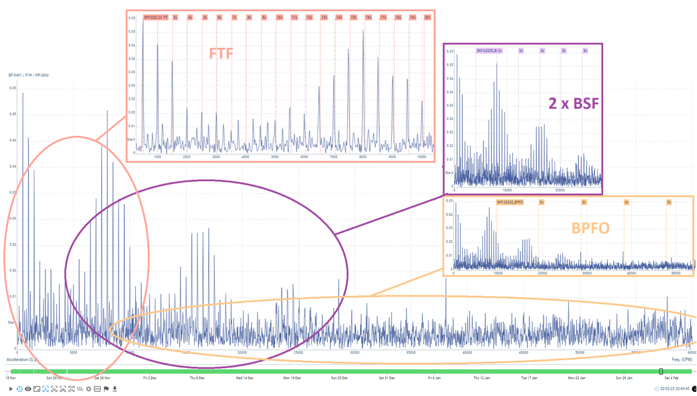 Greenfield Ethanol Failure Cause Analysis SDT Ultrasound Greenfield Ethanol Failure Cause Analysis SDT Ultrasound
