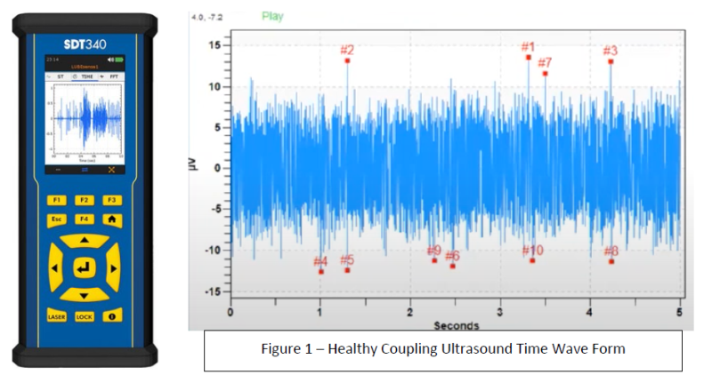 Non-Intrusively Inspecting Couplings with Airborne Ultrasound - SDT ...