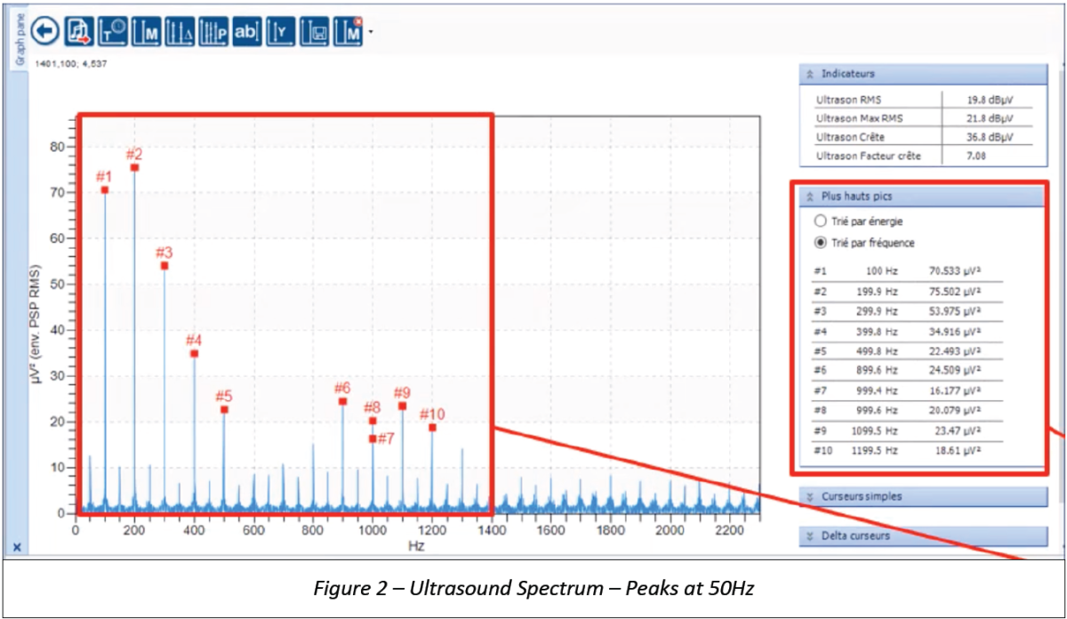 Case Study: Electrical Inspection on High-Voltage Transformer Leads to ...