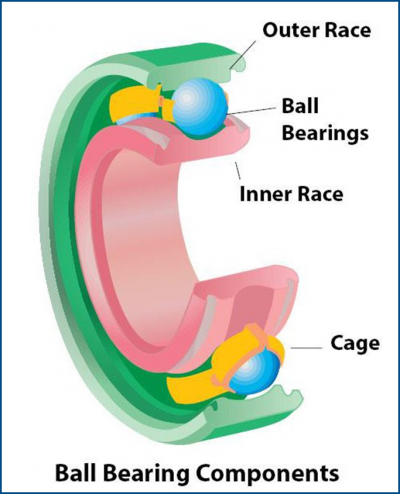 Ultrasound Guided Bearing Lubrication - SDT Ultrasound