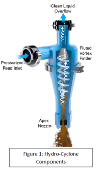 Hydro-Cyclone Surveillance, Antapaccay Mine, Preventing Sanding ...