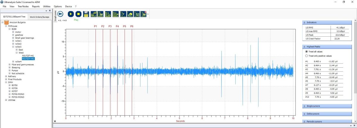 The SDT Ultrasound Power User Training: A fast track to reliability ...