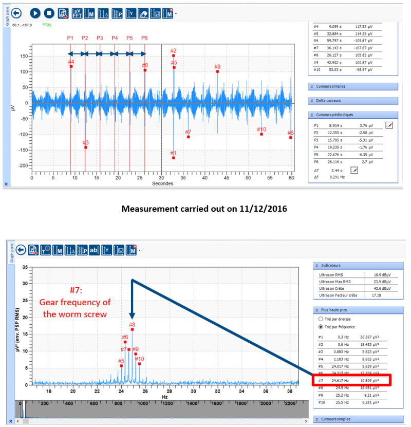 Experience feedback - Rotating machinery - SDT Ultrasound
