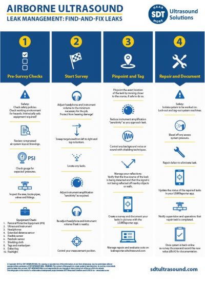 Compressed Air & Gas Leak Detection - SDT Ultrasound
