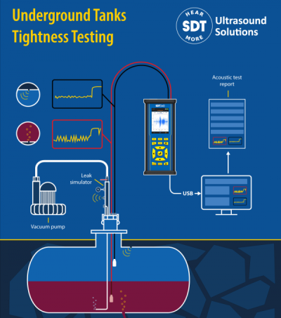Tightness Testing - SDT Ultrasound