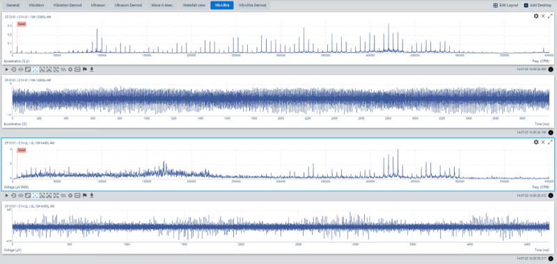 Critical Centrifuge Bearing Monitoring - SDT Ultrasound