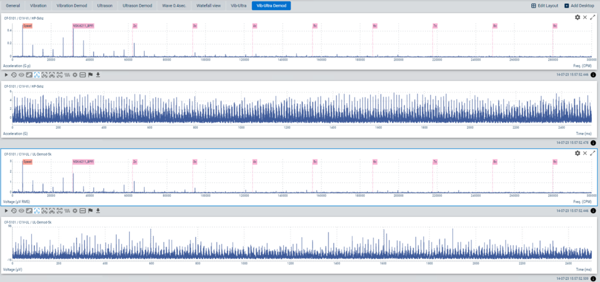 Critical Centrifuge Bearing Monitoring - SDT Ultrasound