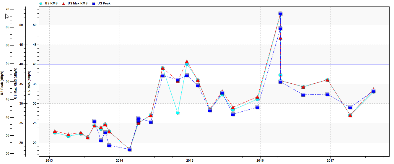 UAS3 - SDT Ultrasound
