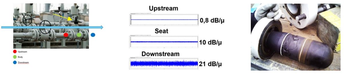 Best techniques for controlling valves on board ships - SDT Ultrasound