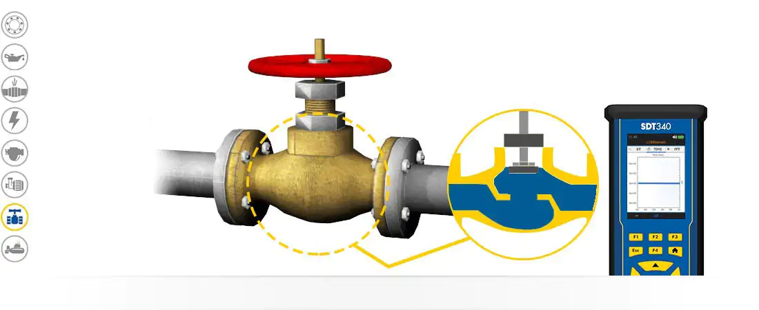 Predictive Maintenance Equipment - SDT Ultrasound Solutions