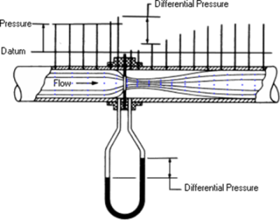 Best techniques for controlling valves on board ships - SDT Ultrasound